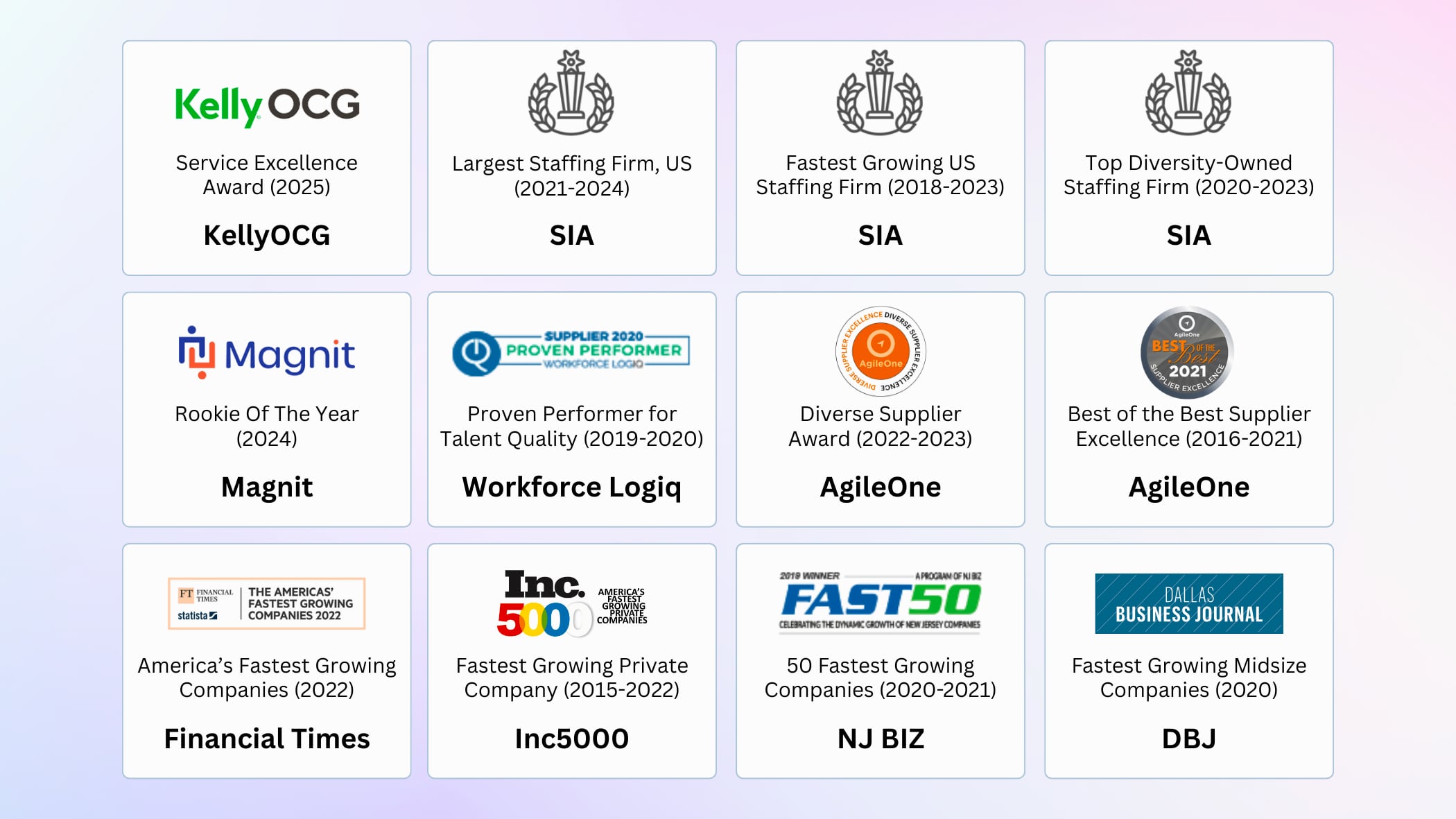 N2S Awards & Recognitions Across Industries - Recognizing Excellence
